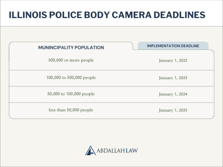 Police Body Camera Requirements — Abdallah Law